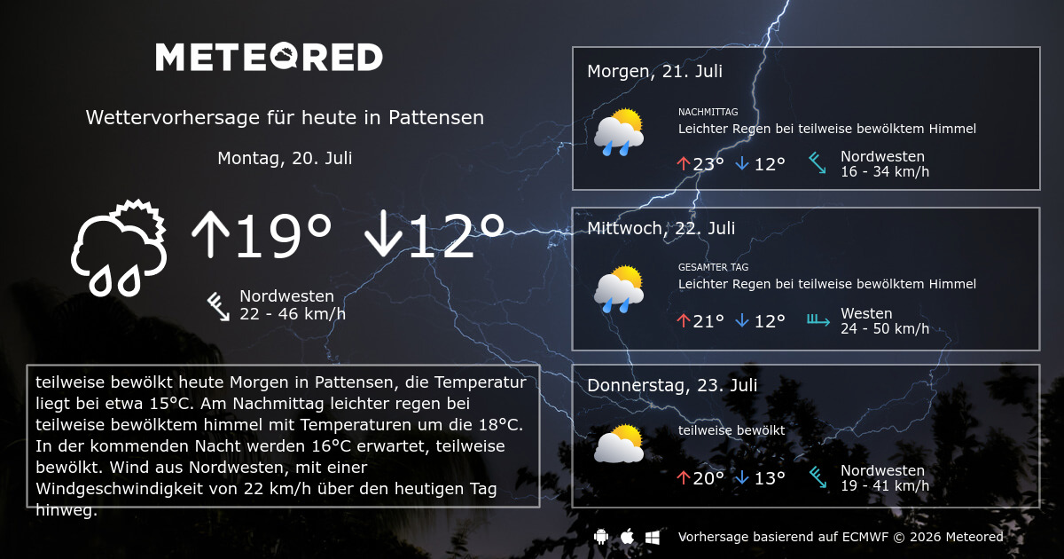 Wetter Pattensen 16 Tage