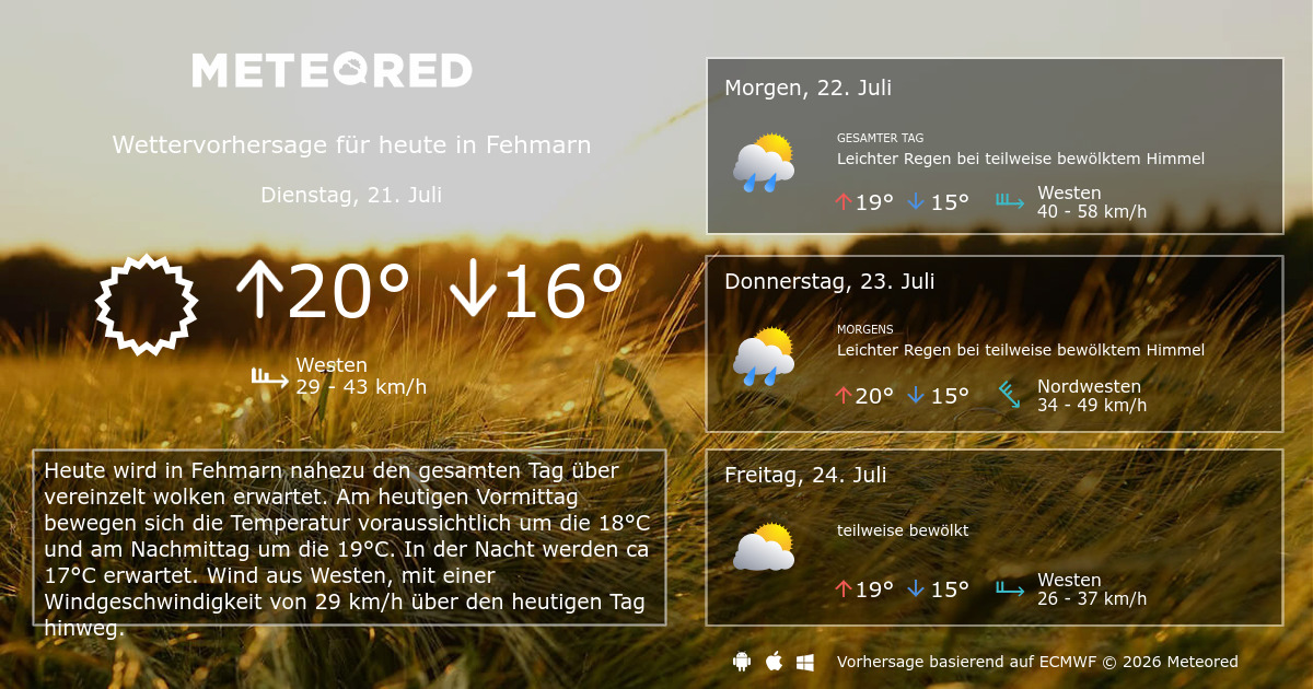 10 Tage Wetter Fehmarn