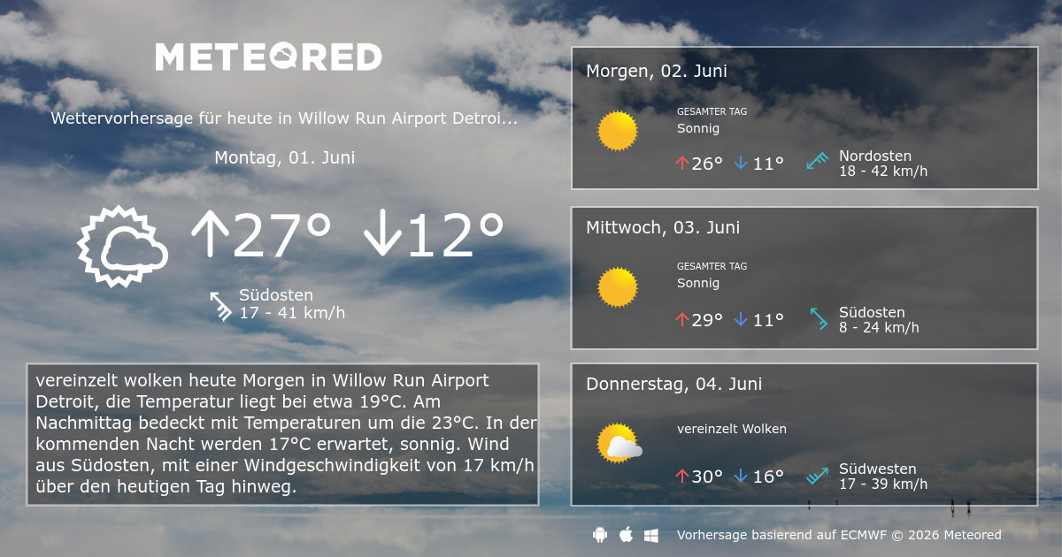 Das Wetter für Willow Run Airport Detroit - MI. 14-Tage ...