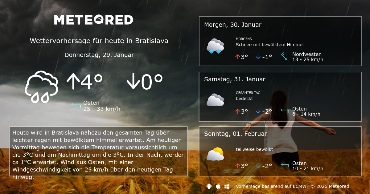 Das Wetter für Bratislava. 14-Tage Wettervorhersage - daswetter.at ...