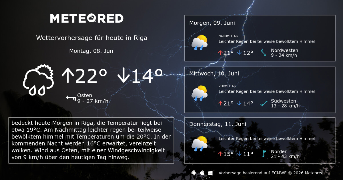 10tagewetter In Riga