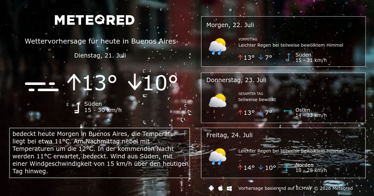 Wettervorhersage Buenos Aires