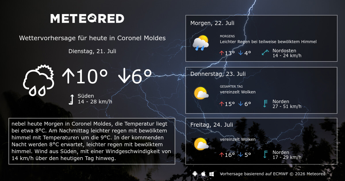 Wetter Dulmen 14 Tage