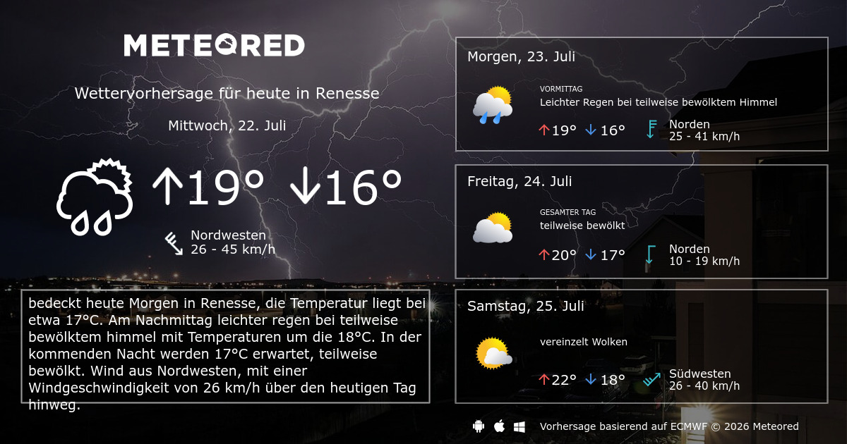 16 Tage Wetter Renesse