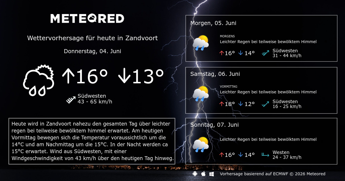 Wetter 14 Tage Zandvoort