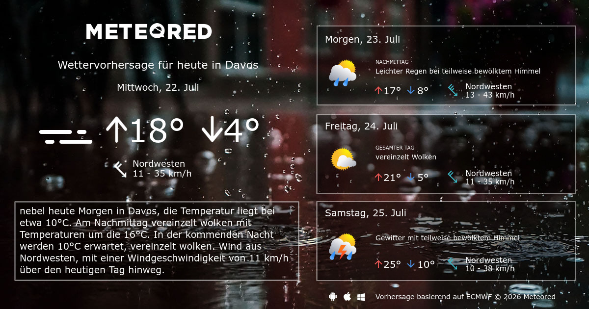 Wetter Davos 14 Tage