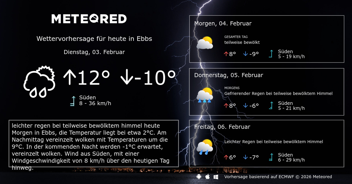 Das Wetter für Ebbs. 14-Tage Wettervorhersage - daswetter.at | Meteored