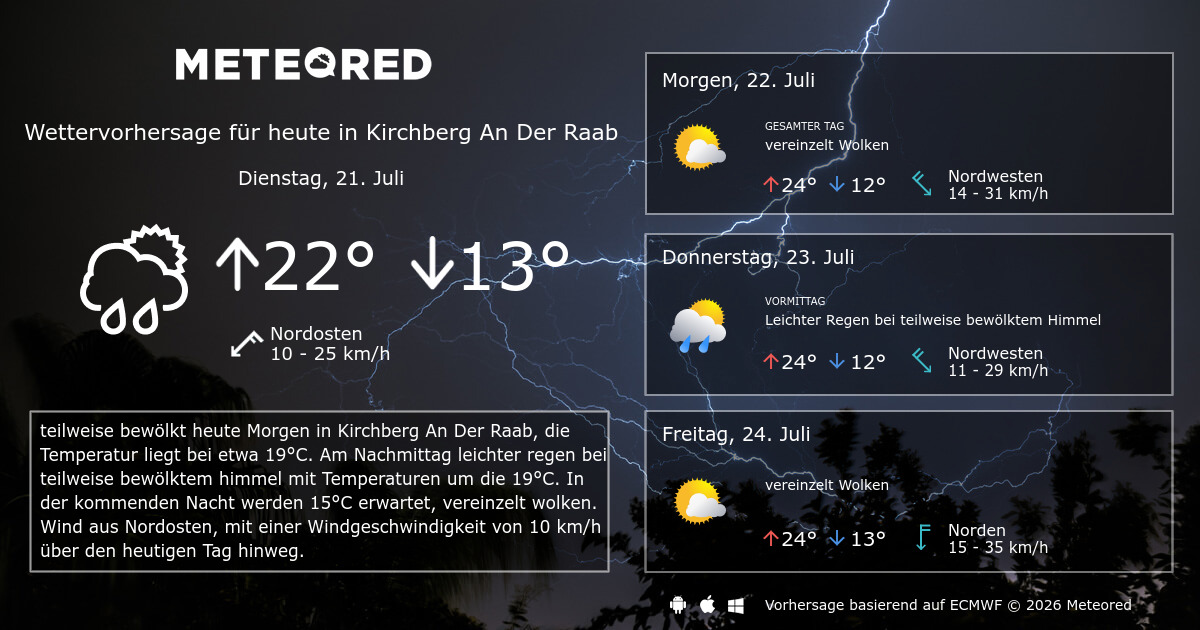Wetter Kirchberg Hunsruck 14 Tage