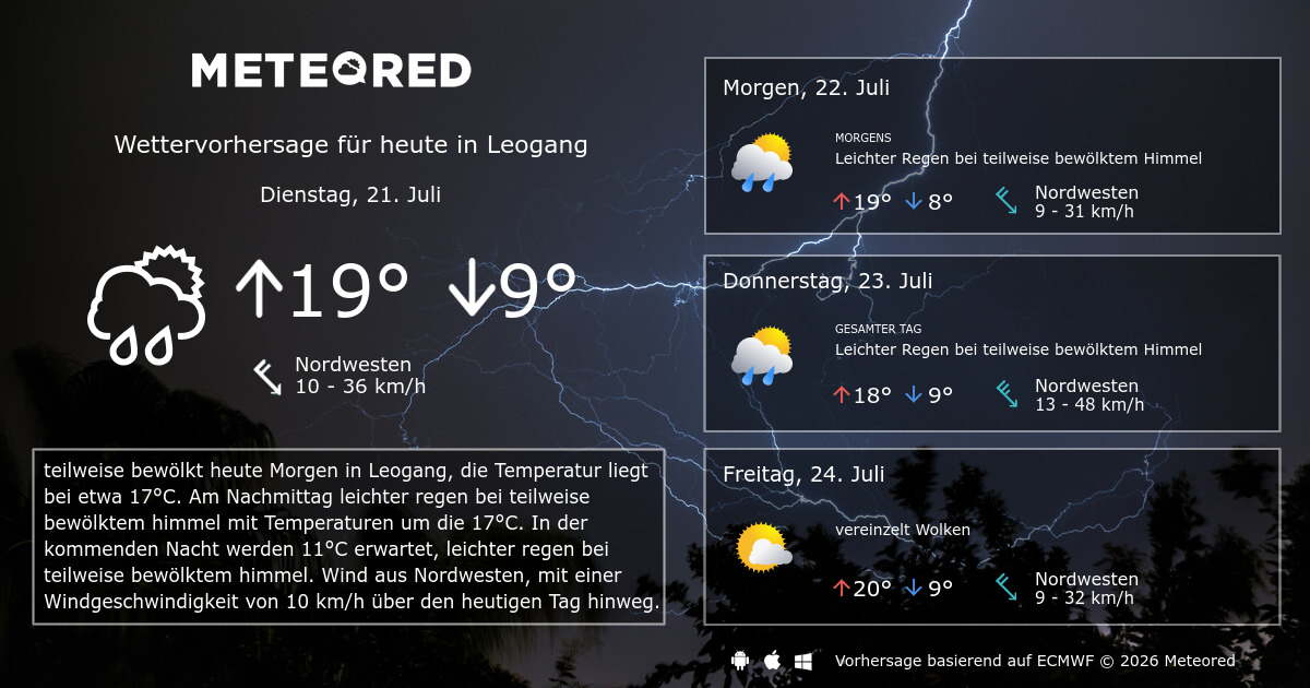 10 Tage Wetter In Leogang