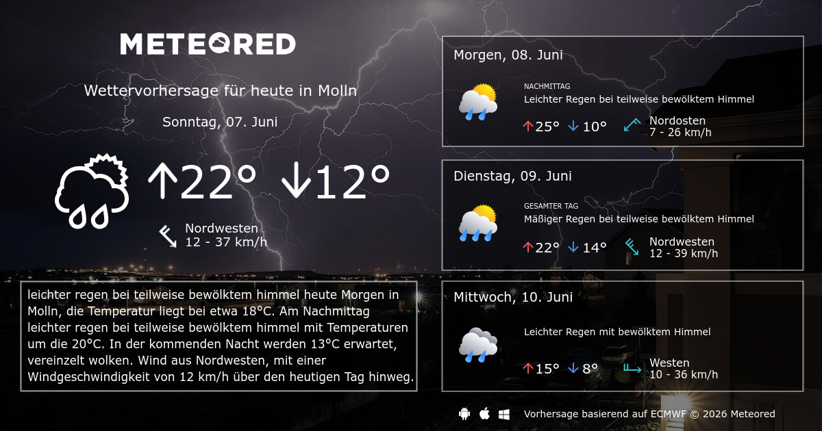 Wetter Molln 30 Tage