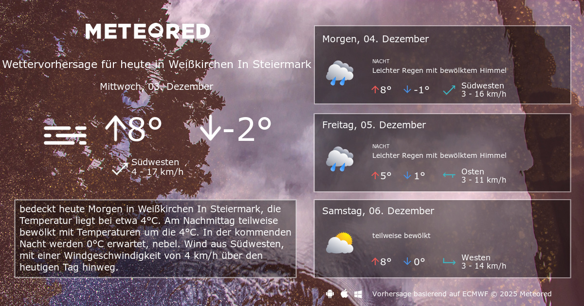 Das Wetter für Weißkirchen In Steiermark. 14-Tage Wettervorhersage - daswetter.at | Meteored