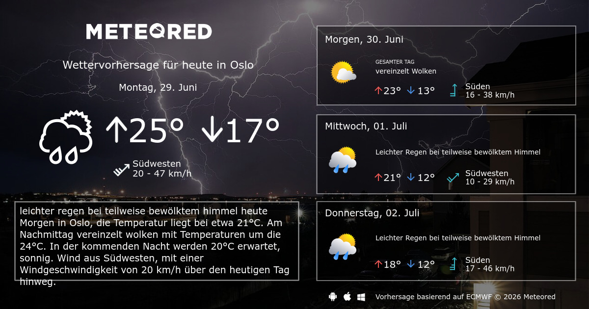 Das Wetter für Oslo. 14-Tage Wettervorhersage - Meteored Österreich