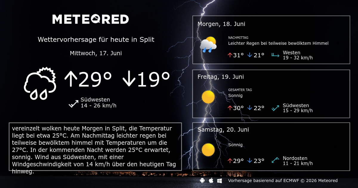 Faszinierend Split 14 Tage Wetter Ebenbild