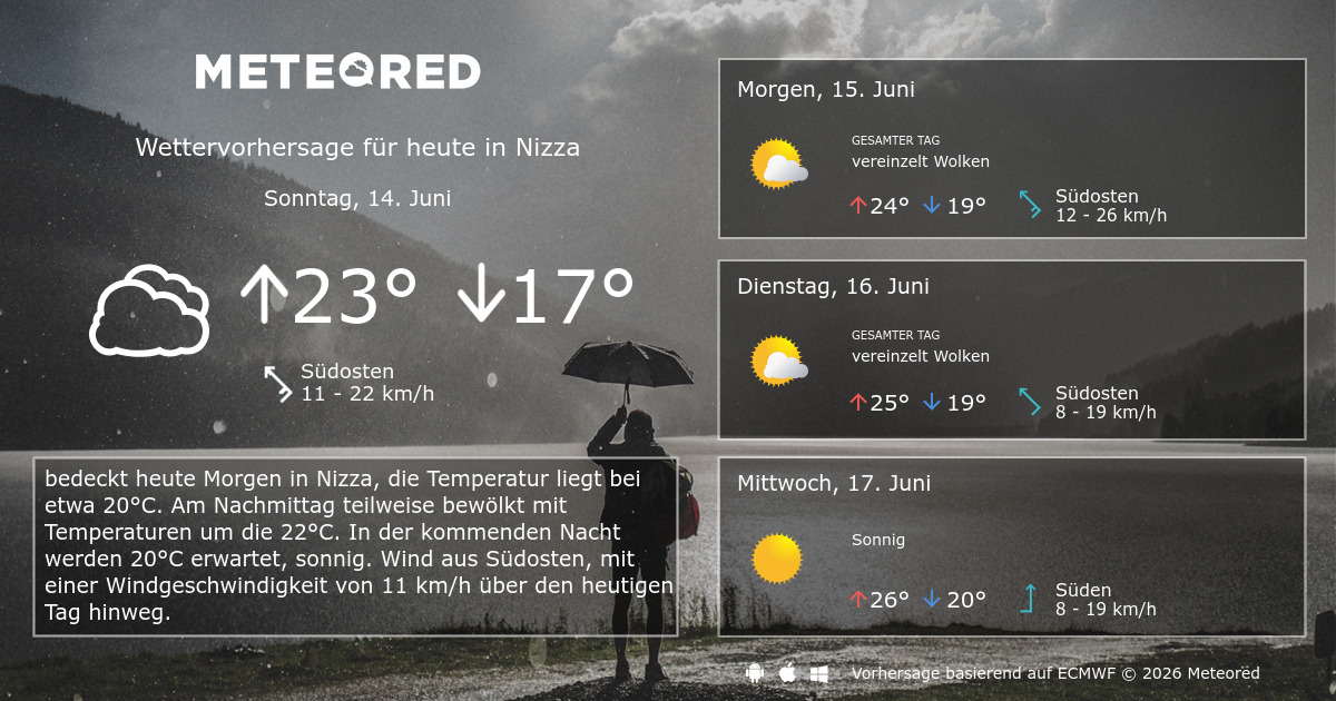 Wetter Nizza 14 Tage