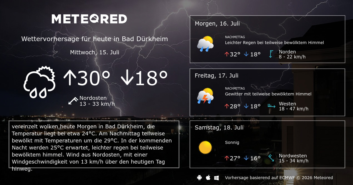 Wetter Bad Durkheim 30 Tage