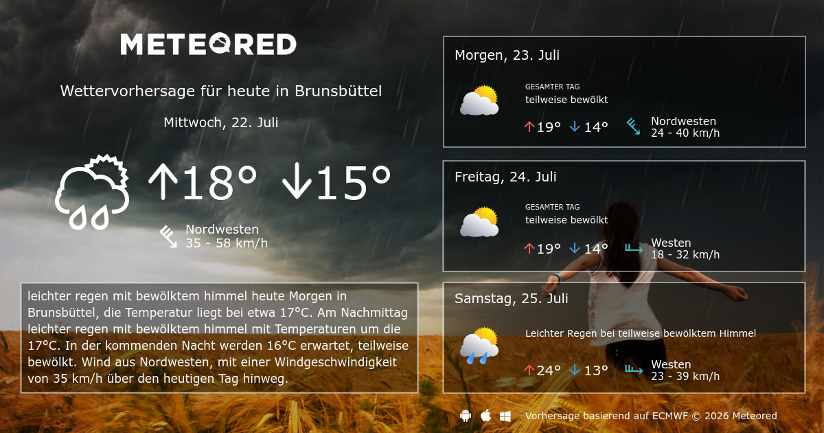 Wetter Brunsbuttel 14 Tage