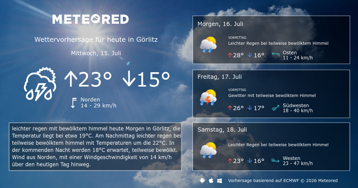 Wetter Gorlitz Radar
