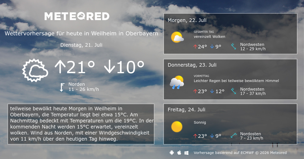 10 Tage Wetter In Weilheim In Oberbayern