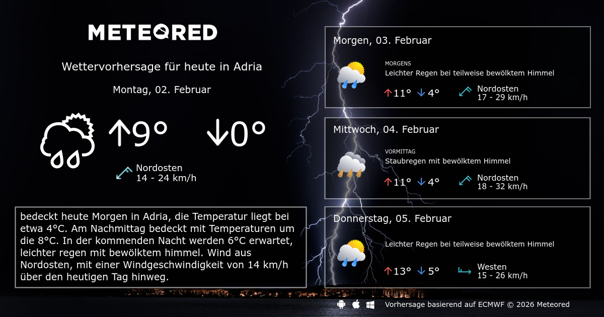 Das Wetter für Adria. 14-Tage Wettervorhersage - Meteored Österreich