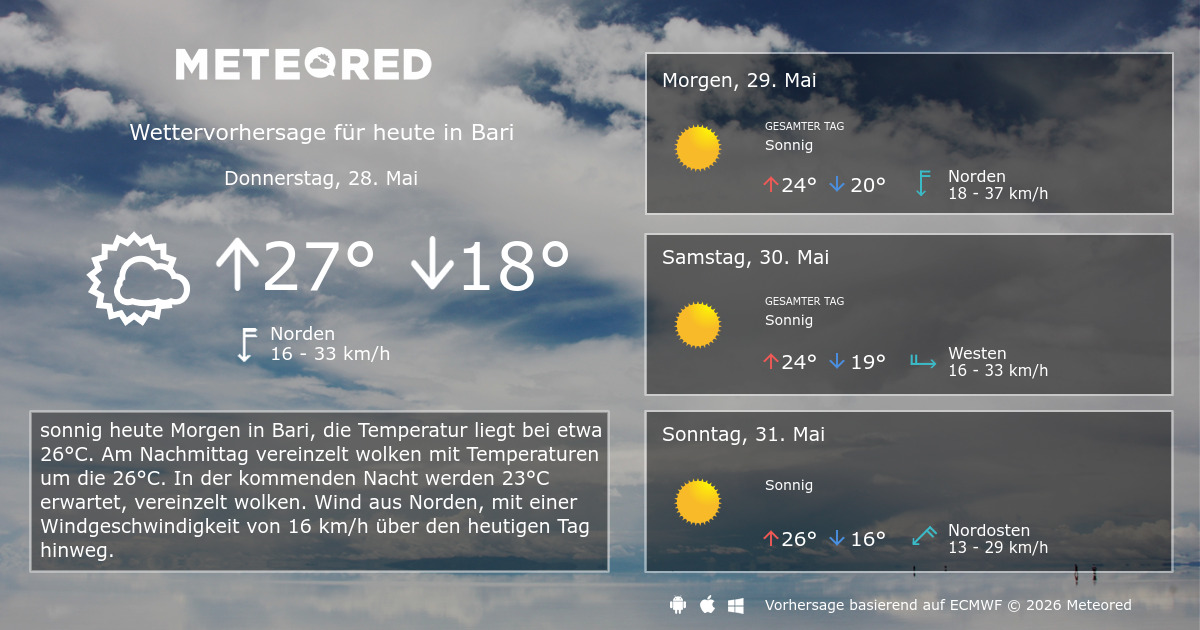 Das Wetter für Bari. 14-Tage Wettervorhersage - Meteored Österreich