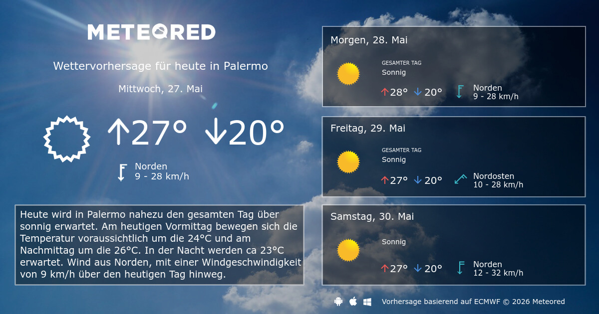 Das Wetter für Palermo. 14-Tage Wettervorhersage - Meteored Österreich