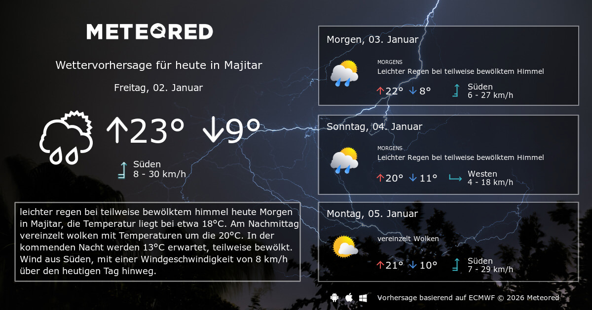 Das Wetter für Majitar. 14-Tage Wettervorhersage - daswetter.at | Meteored