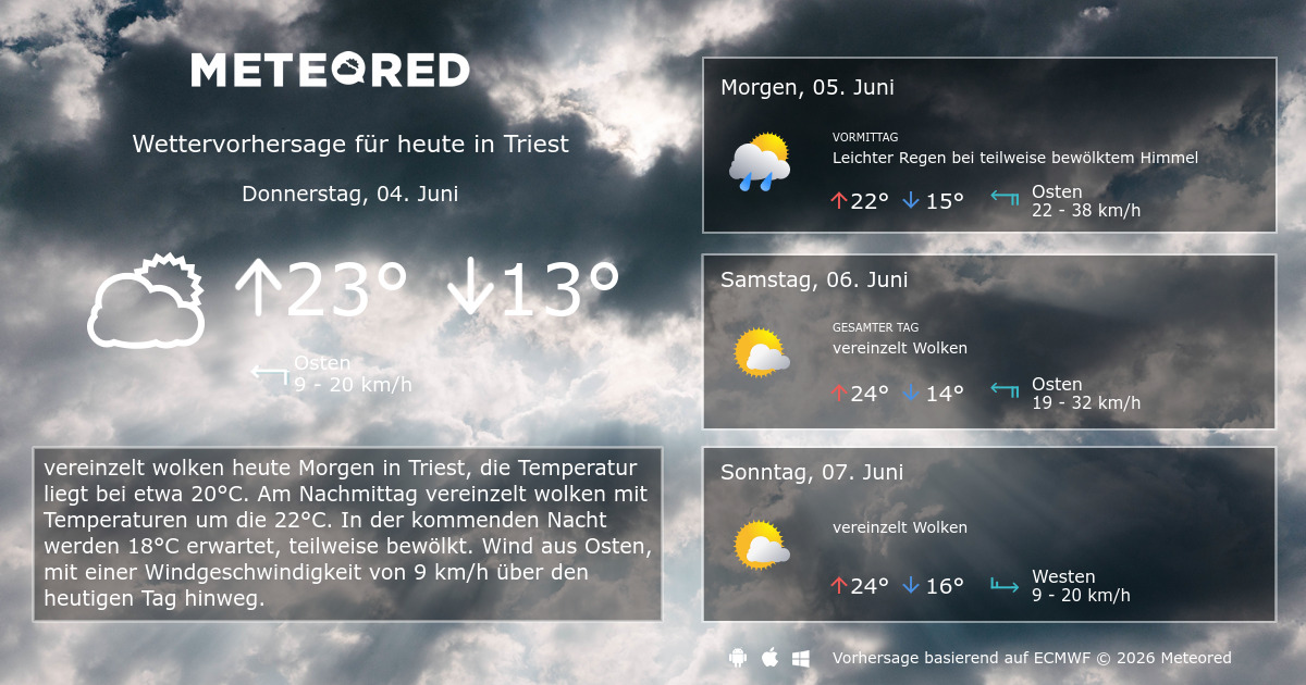 14 Tage Wetter Triest