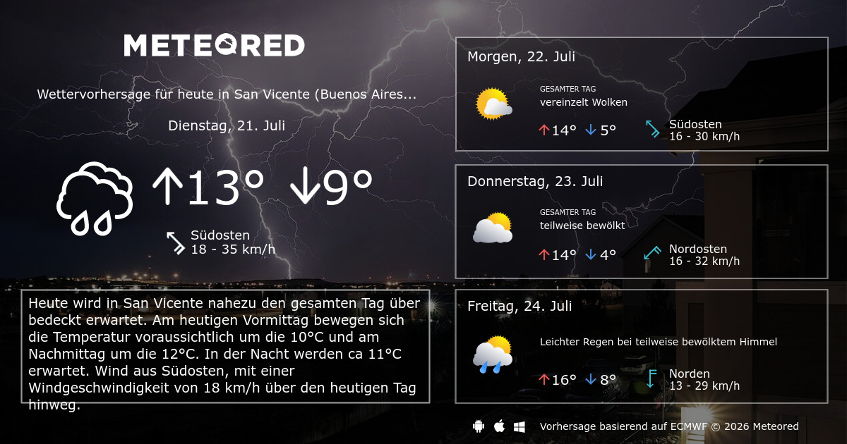 Wettervorhersage Buenos Aires