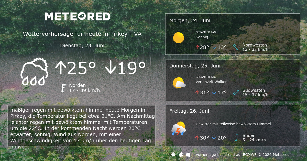 Das Wetter für Pirkey - VA. 14-Tage Wettervorhersage - Meteored Österreich