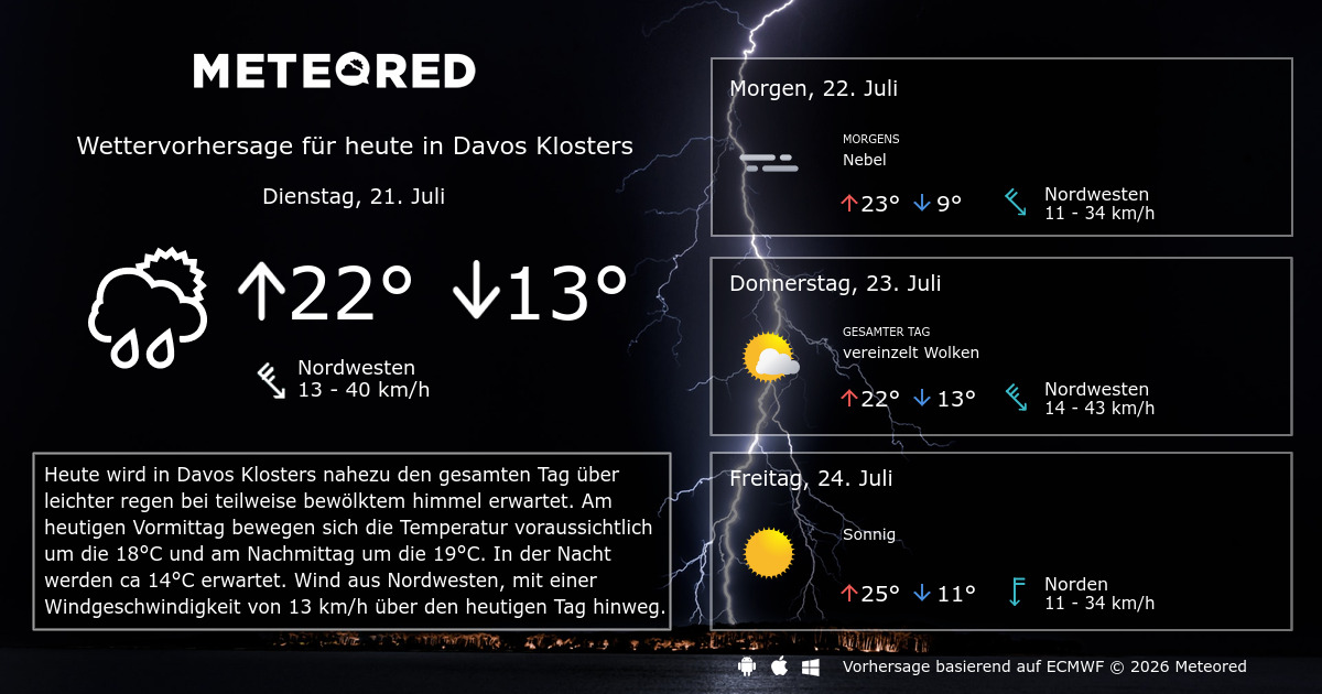 Wetter Davos 14 Tage