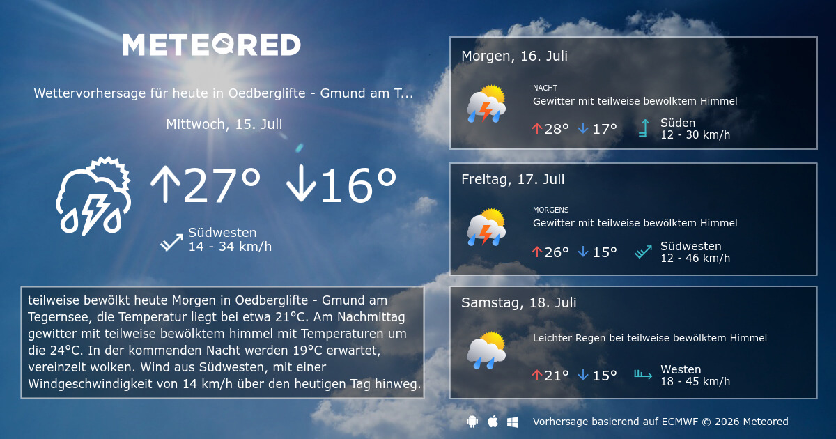 Wetter Tegernsee 30 Tage