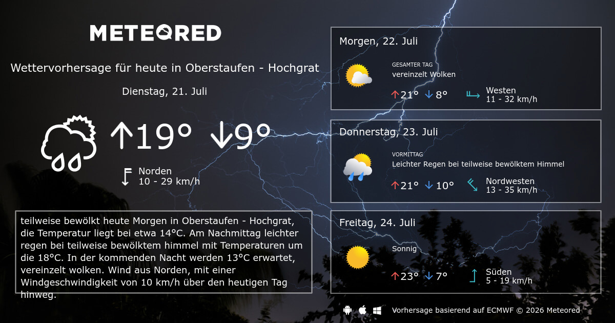 16 Tage Wetter Oberstaufen