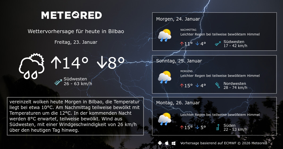 Das Wetter für Bilbao. 14-Tage Wettervorhersage - Meteored Österreich