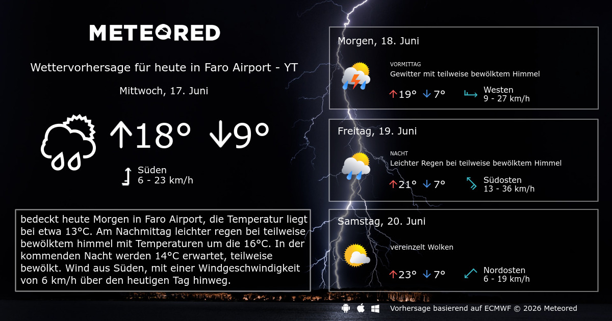 Das Wetter für Faro Airport - YT. 14-Tage Wettervorhersage - Meteored ...