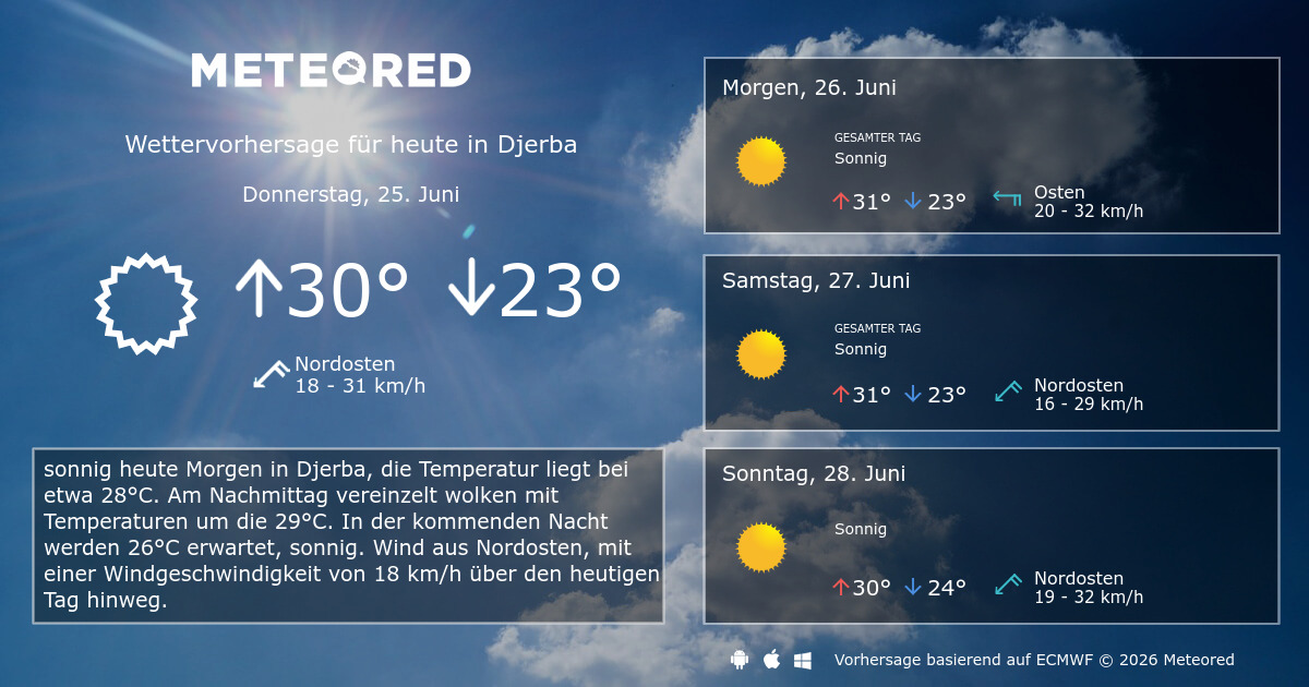 Das Wetter für Djerba. 14-Tage Wettervorhersage - Meteored Österreich
