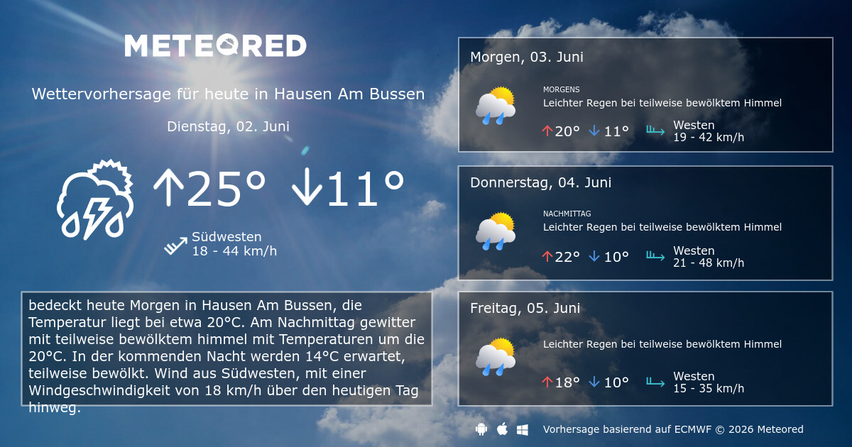 Das Wetter für Hausen Am Bussen. 14-Tage Wettervorhersage - Meteored ...