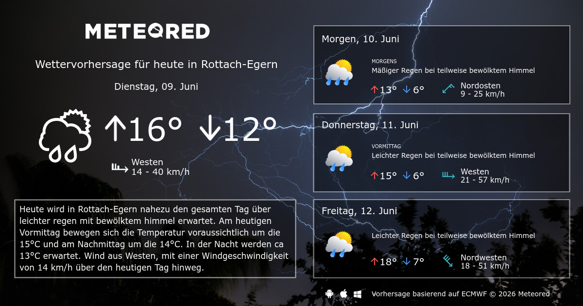 Wetter Rottach Egern 30 Tage