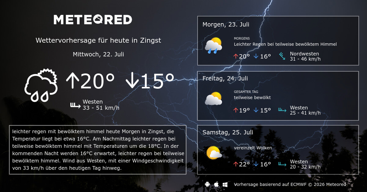 Zingst Wetter 14 Tage