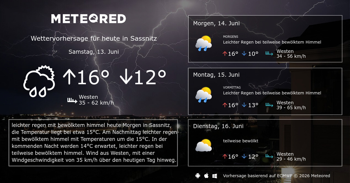 Postwetter Sassnitz 30 Tage