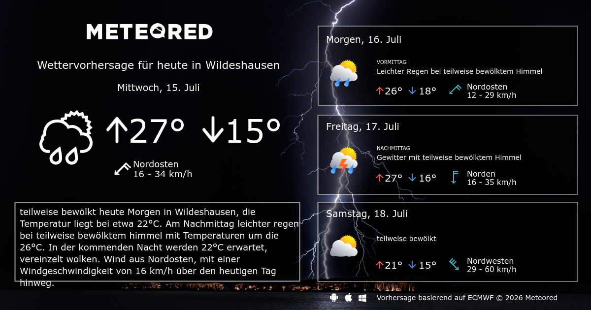 Wetter Wildeshausen 30 Tage